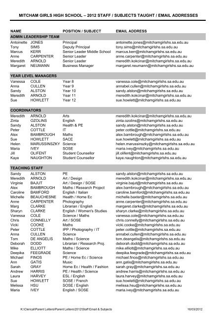 MITCHAM GIRLS HIGH SCHOOL – 2012 STAFF / SUBJECTS TAUGHT / EMAIL ADDRESSES