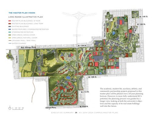 THE MASTER PLAN VISION LO