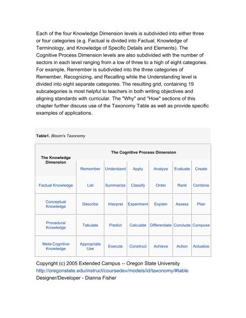Remembering: Retrieving,