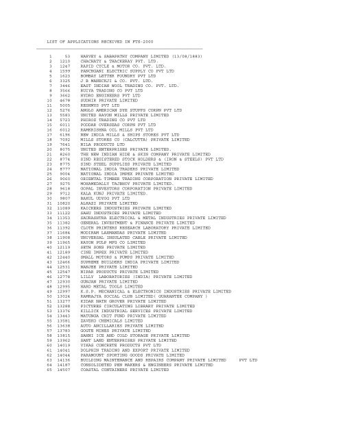 list of applications received in fts-2000 - Watchoutinvestors.com