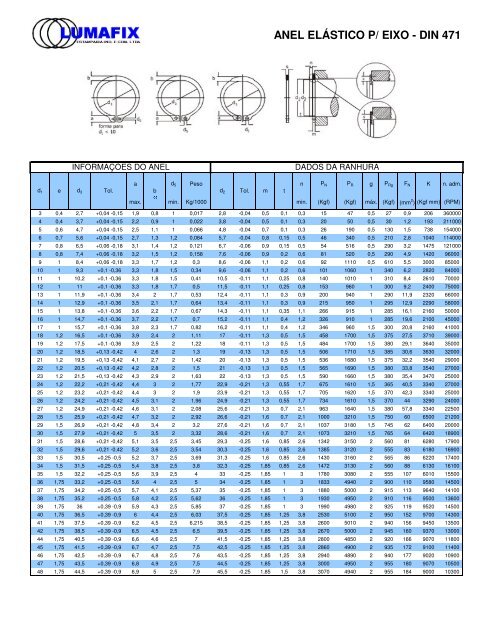 Source Din 471 20MM High Quality Spring Steel Snap Ring