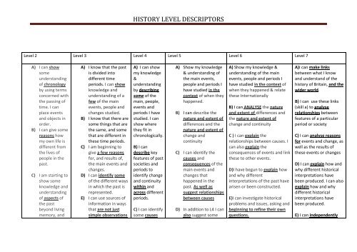 HISTORY LEVEL DESCRIPTORS