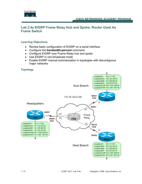 Lab 2.4a EIGRP Frame Relay Hub and Spoke Router Used As Frame Switch
