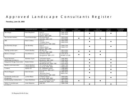 Approved Landscape Consultants register - Penrith City Council