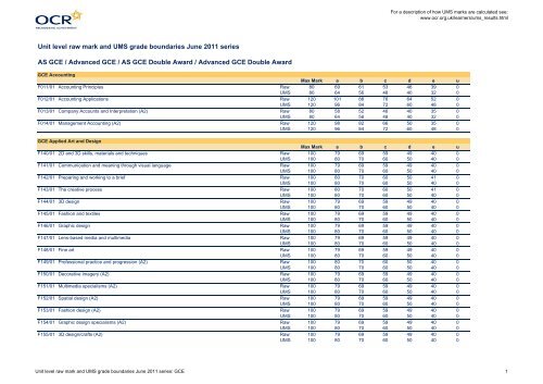 Unit level raw mark and UMS grade boundaries ... - Community - OCR