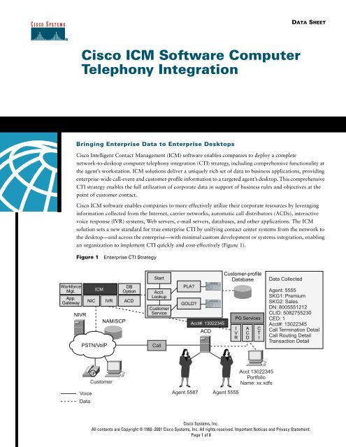 Cisco ICM Software Computer Telephony Integration