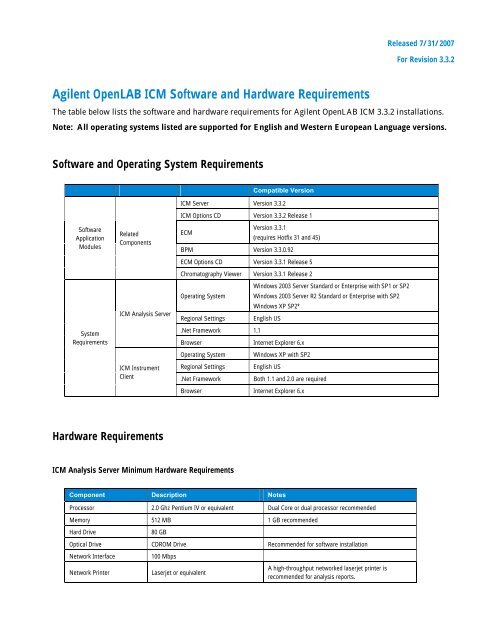 Agilent OpenLAB ICM Software and Hardware Requirements