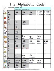 The English Alphabetic Code - Phonics International