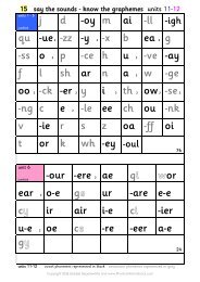 The English Alphabetic Code - Phonics International