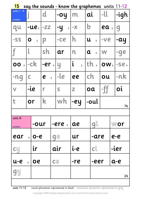 15 say the sounds - know the graphemes unit 10 - Phonics ...