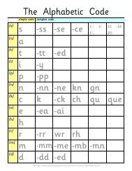 The English Alphabetic Code - Phonics International