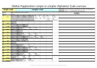 The English Alphabetic Code - Phonics International