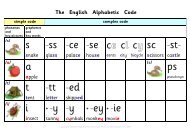 The English Alphabetic Code - Phonics International