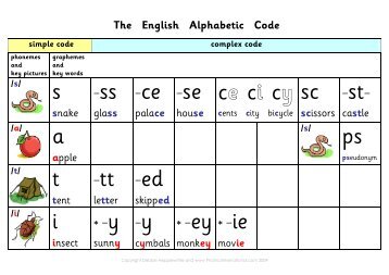 /s/ s -ss -ce -se ce ci cy sc -st- /a/ a ps /t/ t -tt -ed /i/ i -y