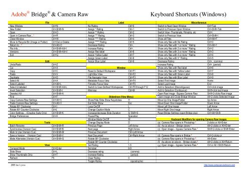 Adobe Bridge & Camera Raw Keyboard Shortcuts (Windows)