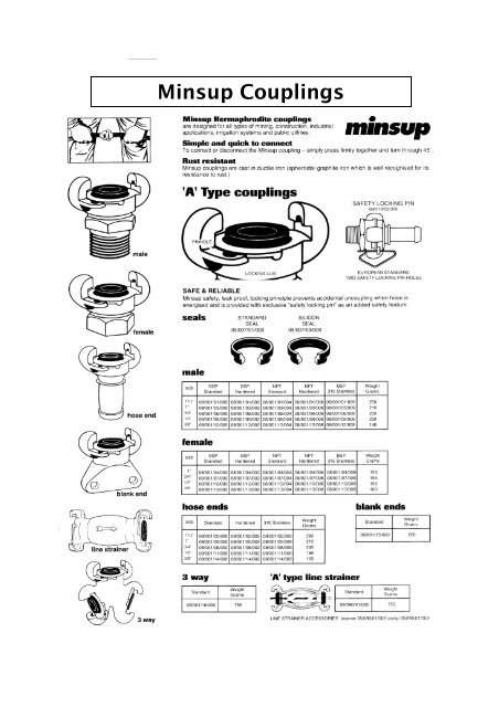 Minsup Couplings