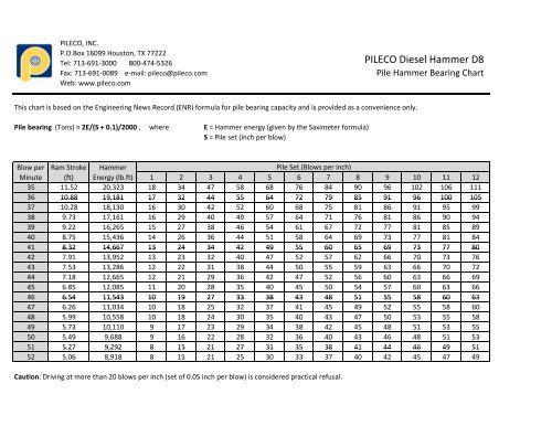PILECO Diesel Hammer D8