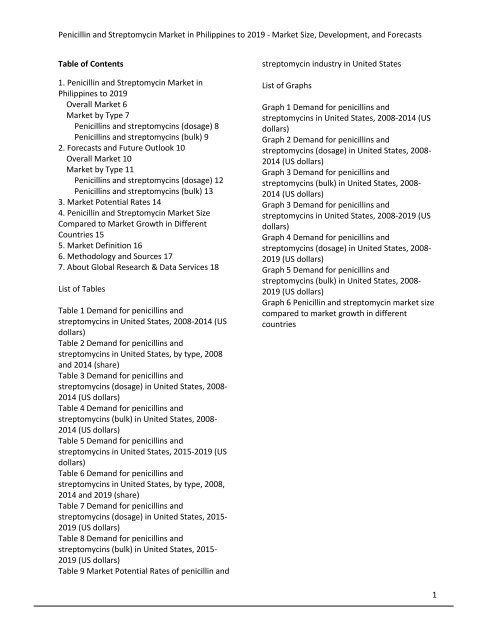 Penicillin-and-Streptomycin-Market-in-Philippines-to-2019