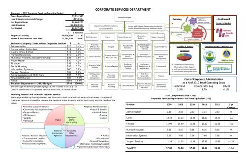 CORPORATE SERVICES DEPARTMENT