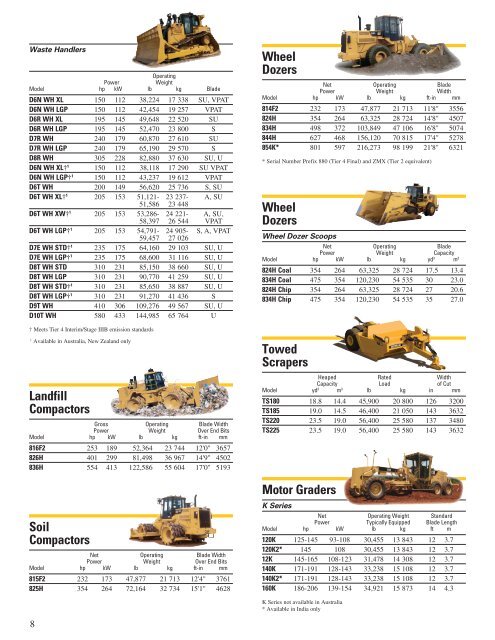 Waste Handlers Operating