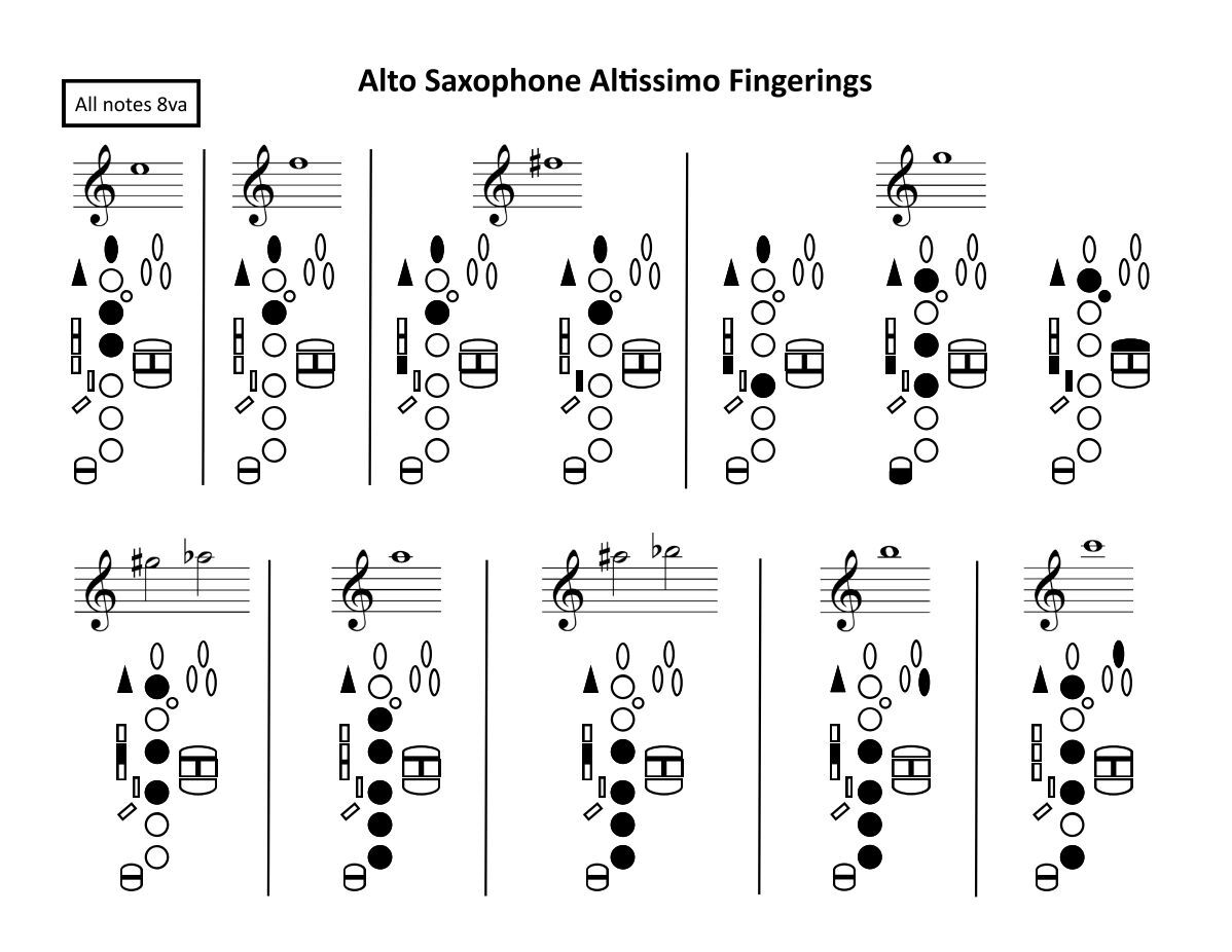 Alto Saxophone Altissimo Finger Chart Fillable, Printable Alto