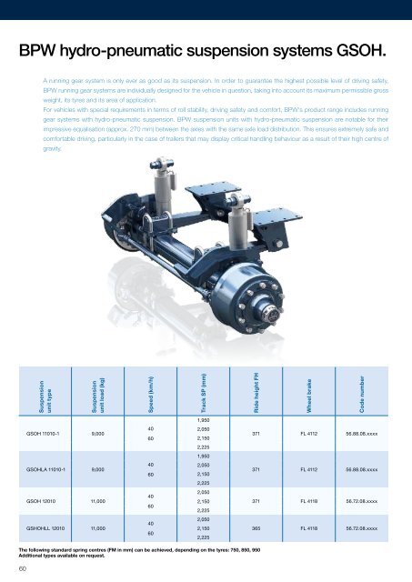 BPW hydro-pneumatic suspension systems GSOH.