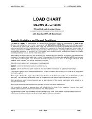 LOAD CHART