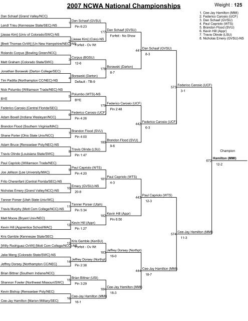 2007 NCWA National Championships