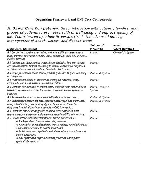 CNS Core Competencies - National Association of Clinical Nurse ...