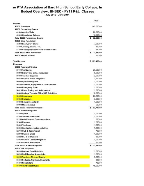 PTA-budget-2010-2011 - Bard High School Early College Parent ...