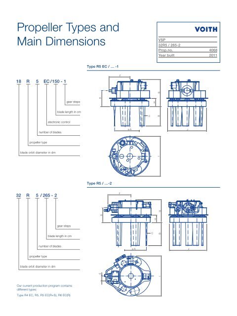 Type R5 / …-2 F D C E H