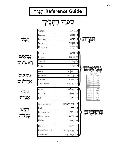 Tanakh Reference Guide (15-16)