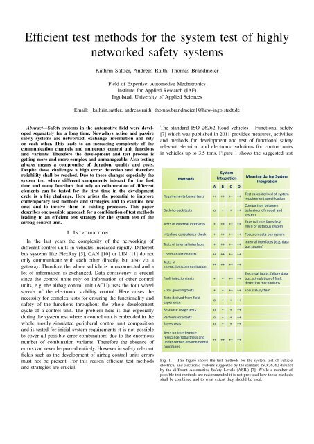 Efficient test methods for the system test of highly networked safety ...