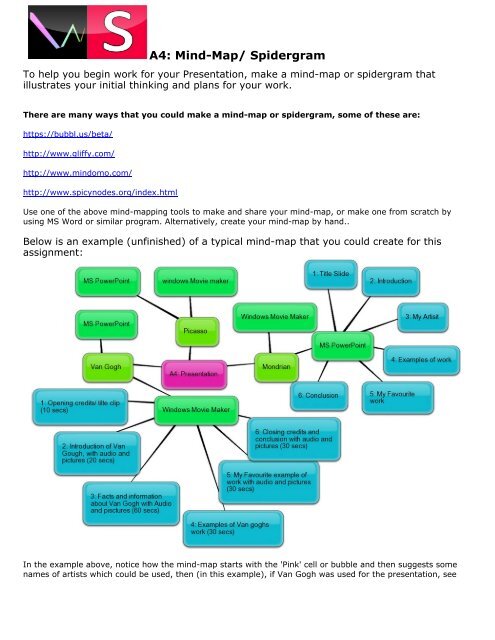 A4 Mind-Map/ Spidergram