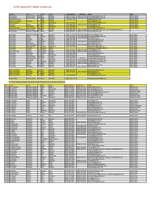 ICYSL Spring 2011 Master Contact List
