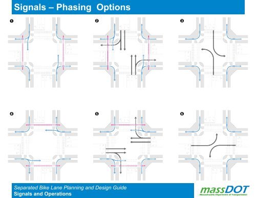 Signals – Phasing Optio