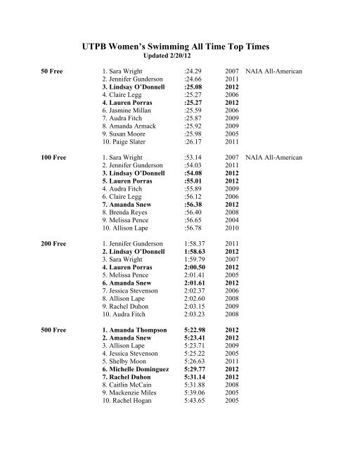 UTPB Women’s Swimming All Time Top Times