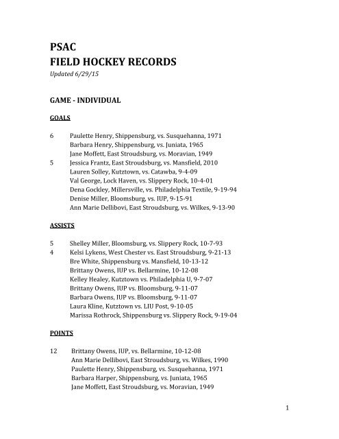 PSAC FIELD HOCKEY RECORDS