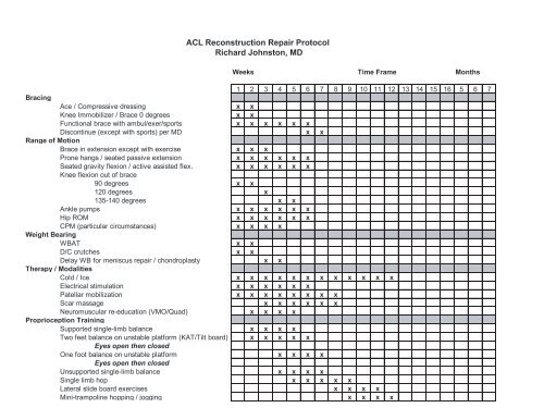 ACL Reconstruction Repair Protocol Richard Johnston MD
