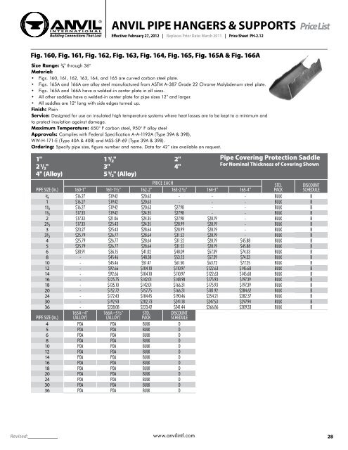 anvil pipe hangers & supp