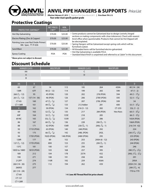 anvil pipe hangers & supp