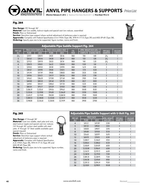 anvil pipe hangers & supp