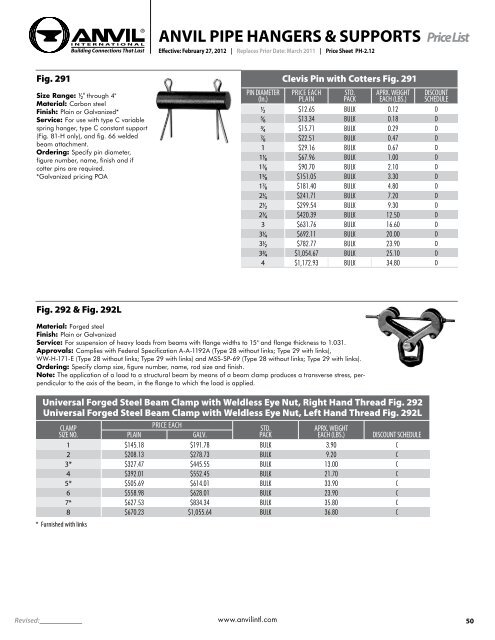 anvil pipe hangers & supp