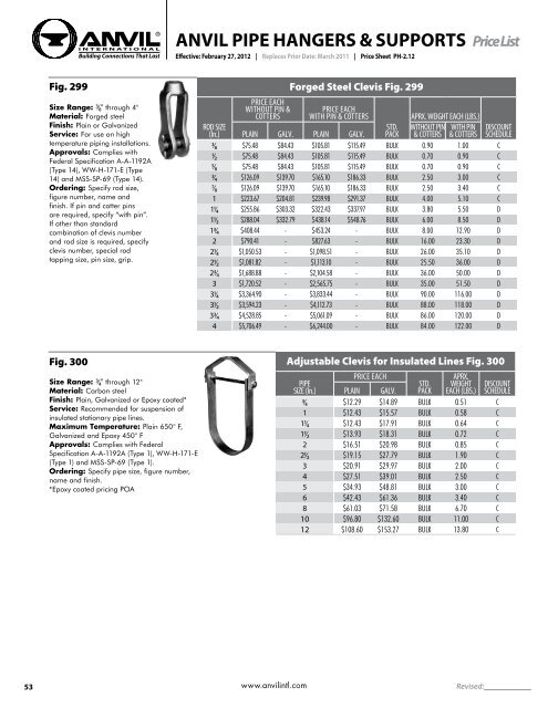anvil pipe hangers & supp