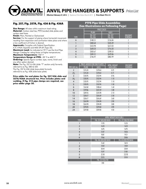 anvil pipe hangers & supp
