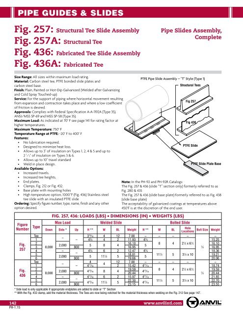 PIPE GUIDES & SLIDES Fig.