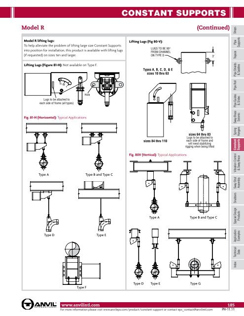 CONSTANT SUPPORTS Model R