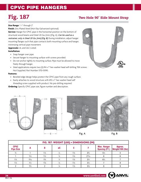 CPVC PIPE HANGERS Fig. 18
