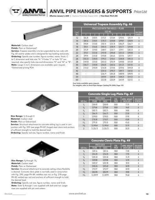 anvil pipe hangers & supp