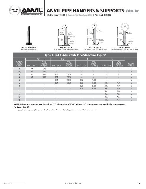 anvil pipe hangers & supp
